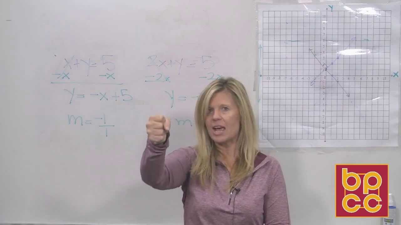 Math 102 Module 13.3 - Graphing Linear Equations: Slope
