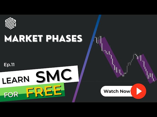 Understanding Market Phases in Forex Trading | Galaxy