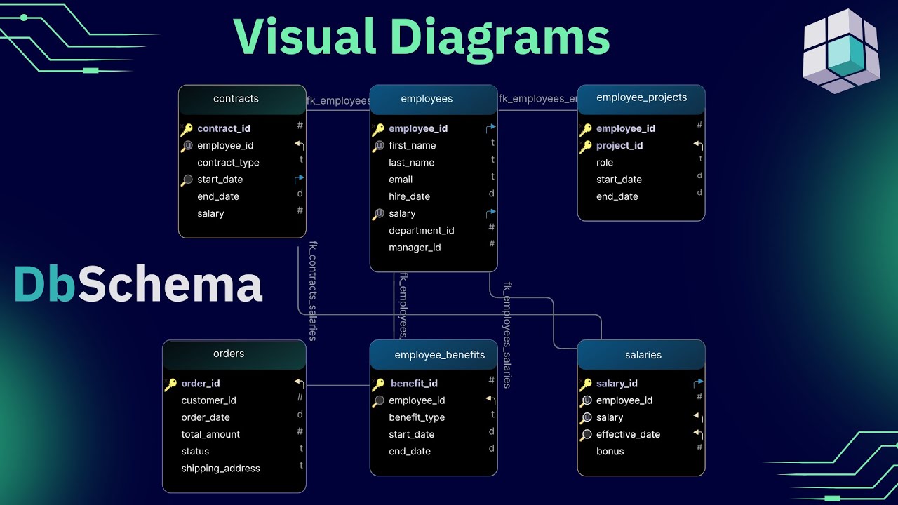 Create and Visualize Database ER Diagrams with DbSchema Tool