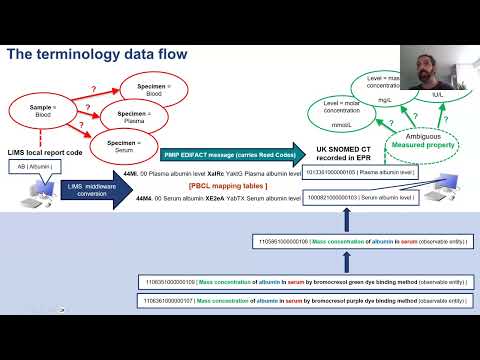 Implementing the SNOMED CT Unified Test List: laboratory test code mapping challenges - Karim Nashar