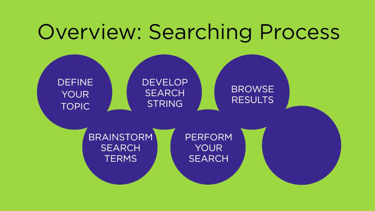 Generating Search Terms