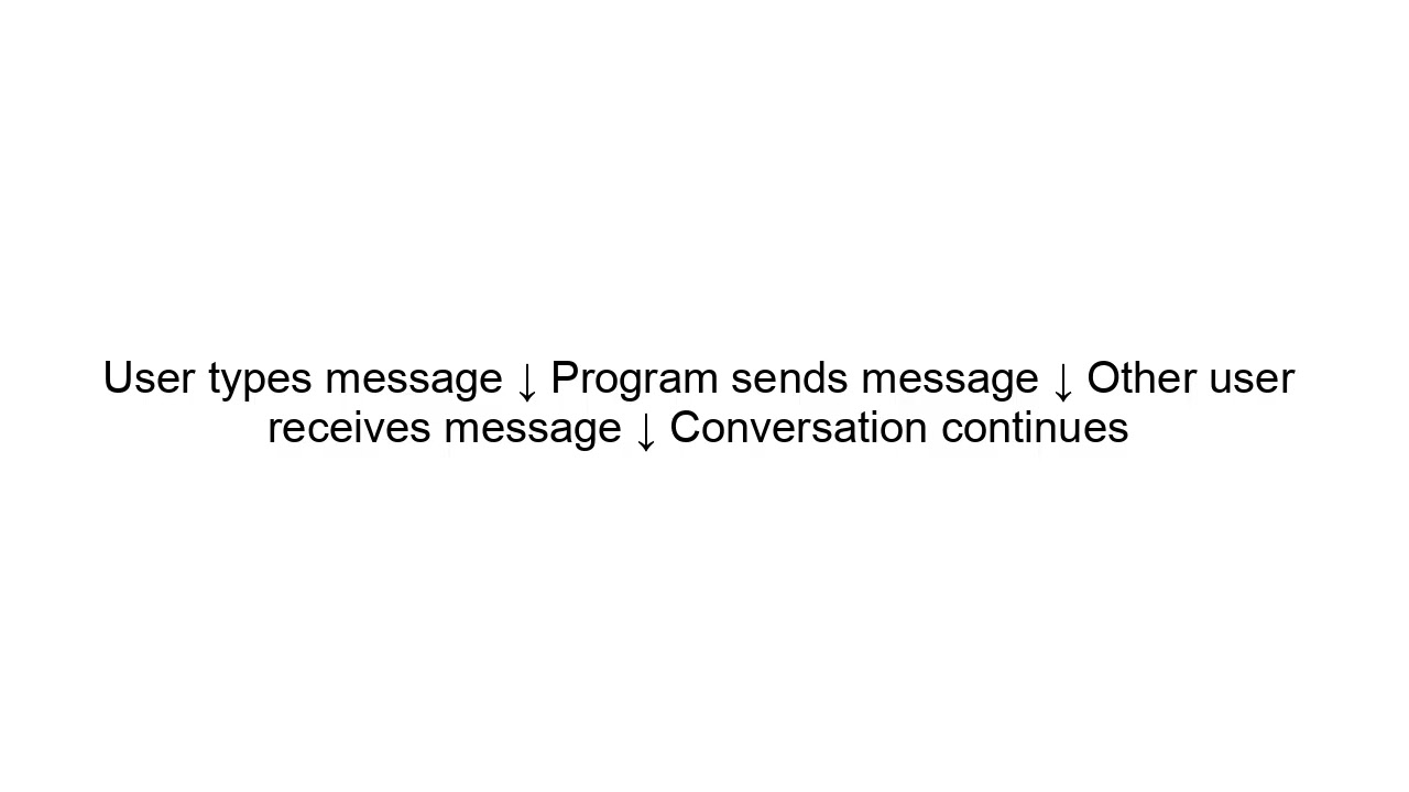 Build a Chat Application in Python | Beginner Socket Programming Project
