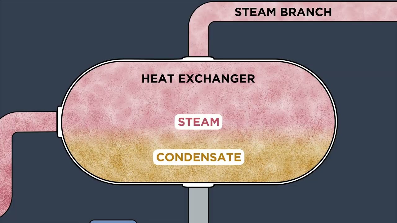 Efficiency Minute: Steam Traps