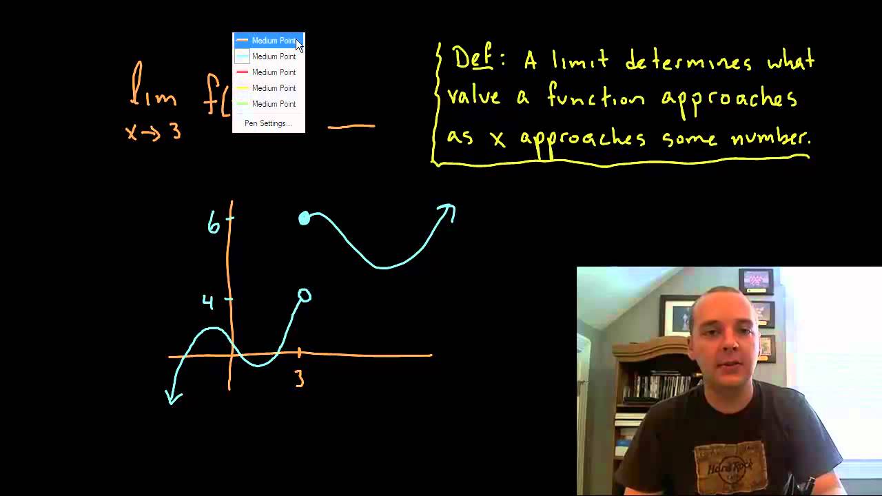 Limit - Evaluate Graphically, Example 1