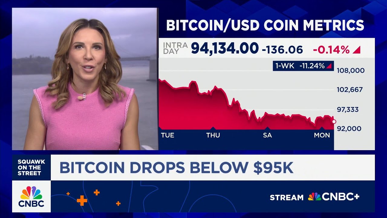 Bitcoin sinks to six-month lows as ‘death cross’ hits and fear spikes