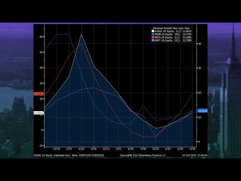 Revenue Growth in Some of the Biggest Stocks in the Nasdaq-100