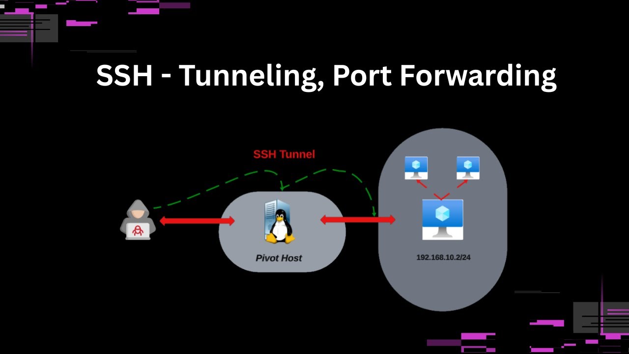 SSH Local Port Forwarding & Tunneling using ProxyChains Explained | Practical Demo
