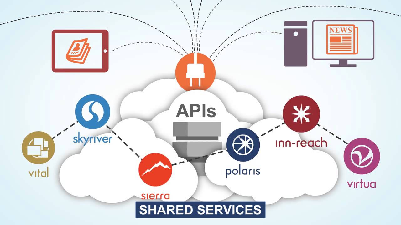 Innovative Interfaces #5