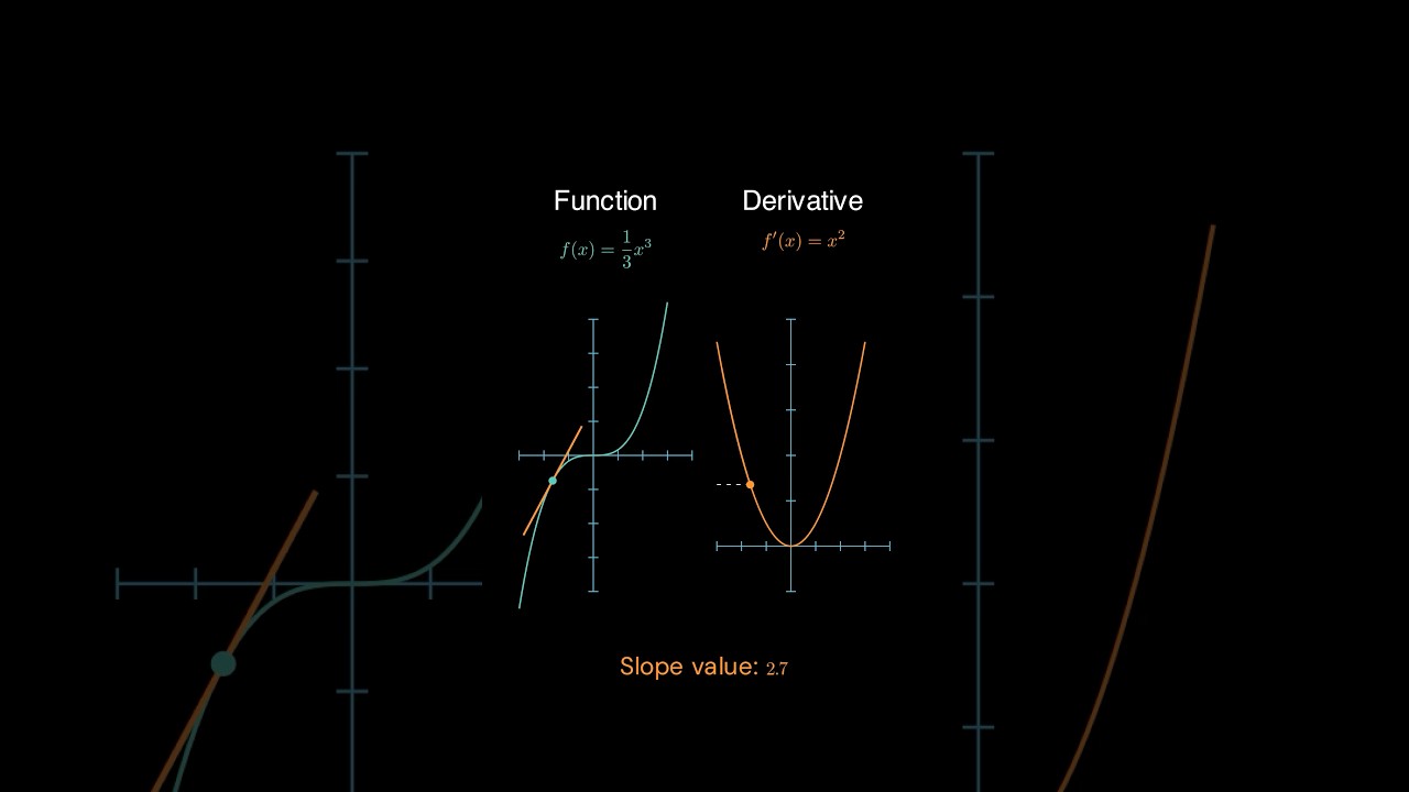 Function vs Derivative: The Slope Relationship Explained #maths