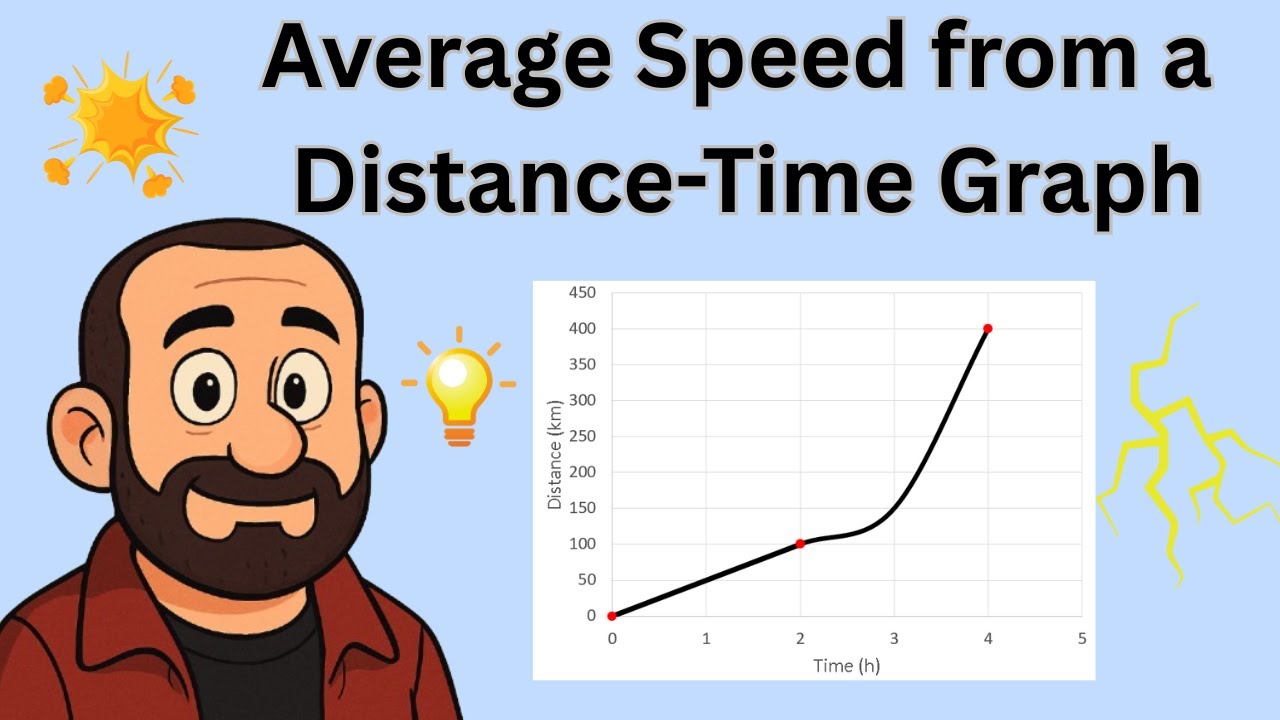 Master Average Speed from a Distance-Time Graph (Step-by-Step)