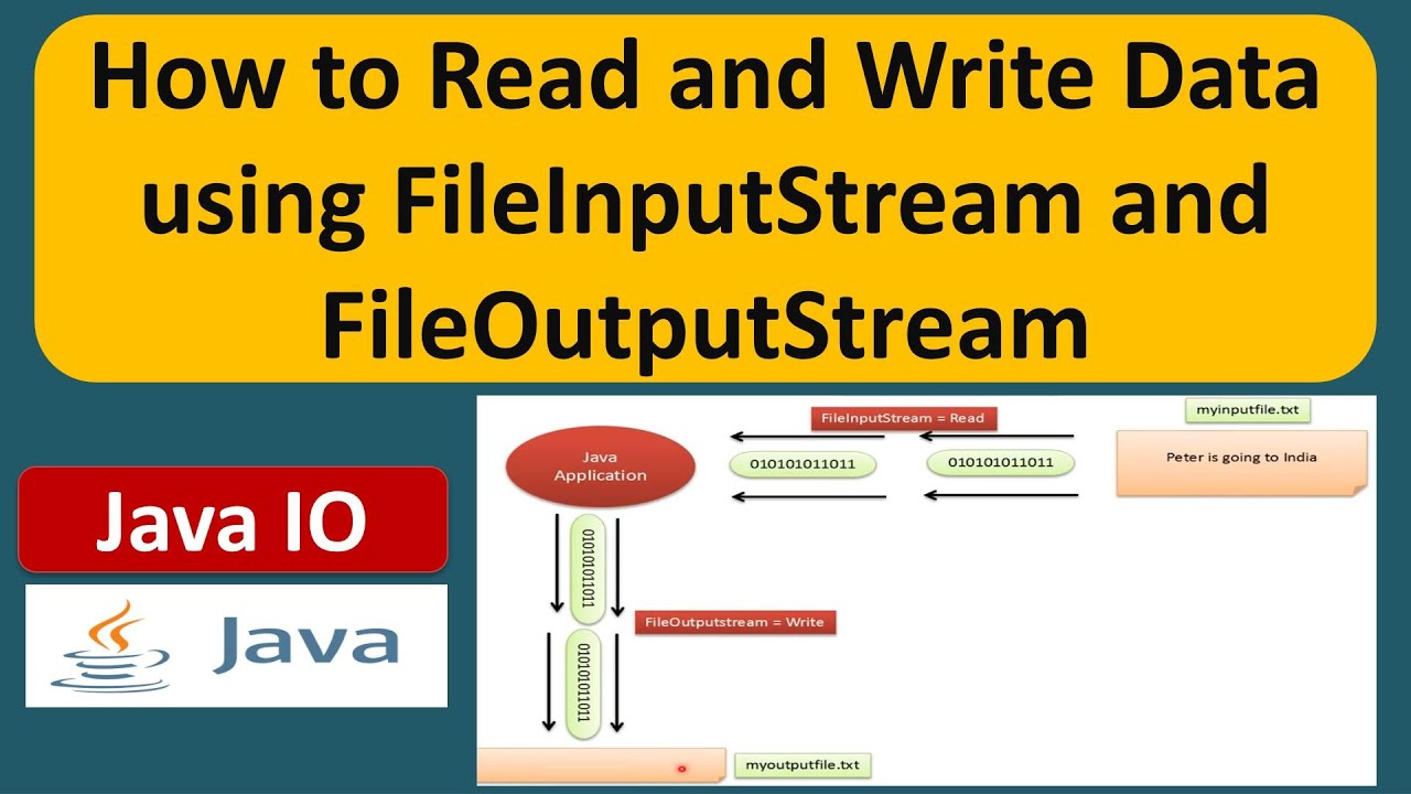 How to Read and Write Data using FileInputStream and FileOutputStream | Java IO | Java Tutorial