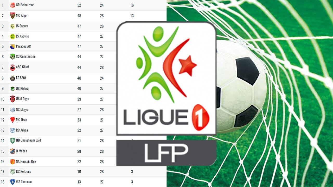Ligue 1 Mobilis : classement et résultats de championnat de foot professionnel d’Algérie