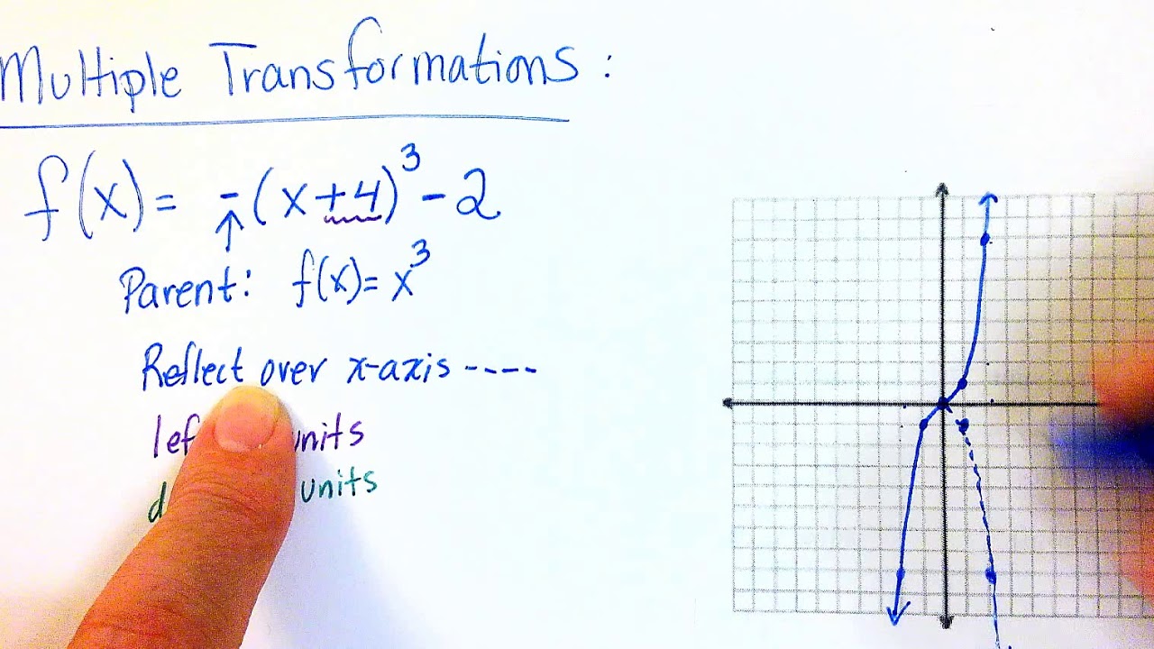 Multiple Transformations; Example 1