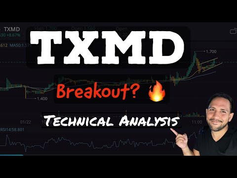 Top Stock to Buy Now!? | TXMD THERAPEUTICSMD INC Stock Chart Technical Analysis!