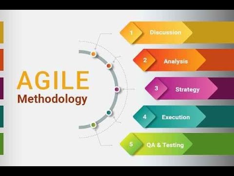 Agile methodology || Explaination in Urdu