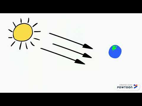 Passive and Active Solar Heating