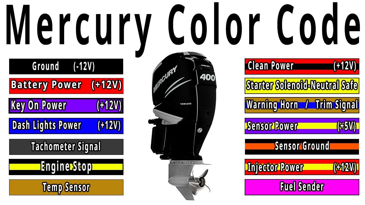 Mercury Wire Colors Explained