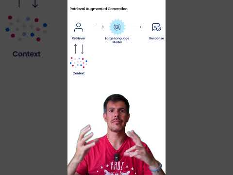 Retrieval-Augmented Generation (RAG): How AI Finds the Needle in the Haystack!