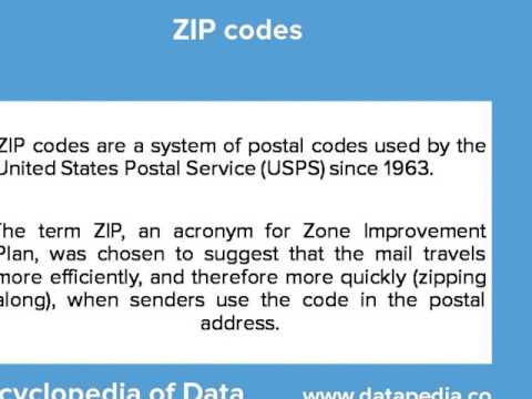 Australia Zip Codes