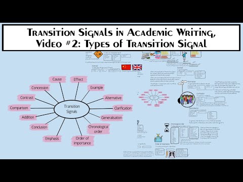 Transition Signals in Academic Writing, Video #2: Types of Transition Signal