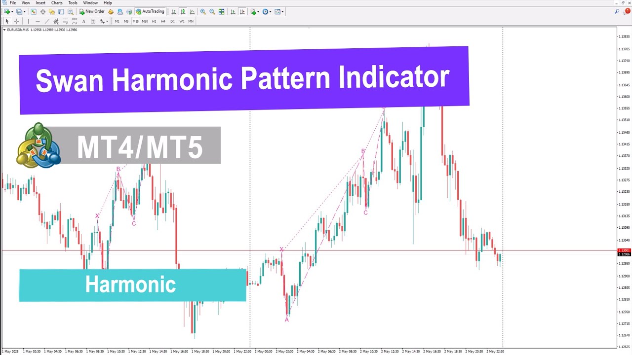 Understanding the Swan Harmonic Pattern Indicator for MetaTrader 4 and 5 | Galaxy.ai