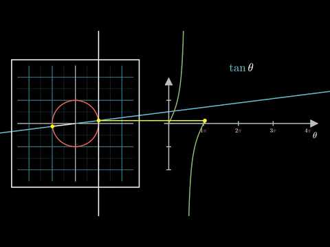 Visualizing Trigonometry: Tangent Function