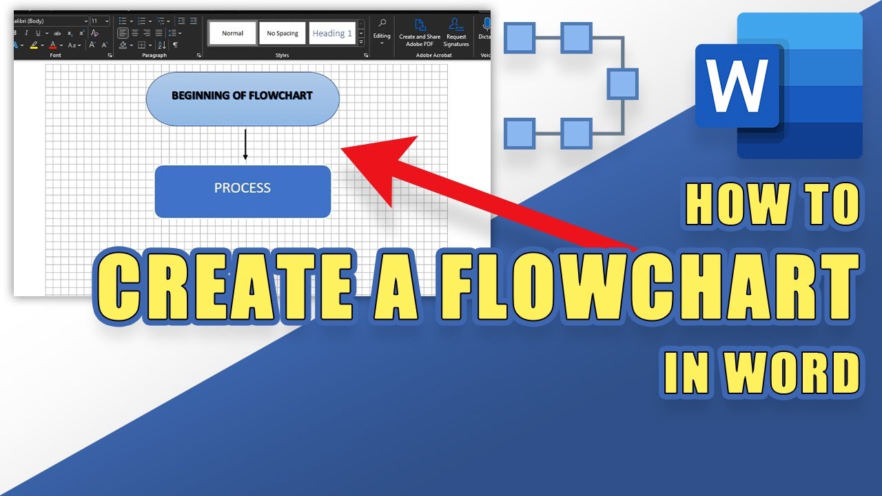How to Create a Simple Flowchart in WORD (2 Easy Methods)