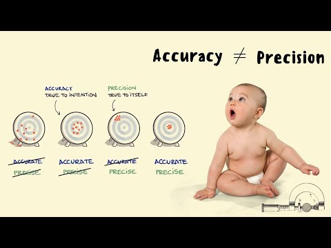 Accuracy and Precision in Measurement | Measuring Instrument | Physics