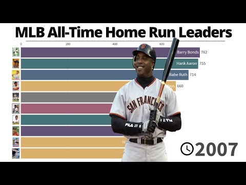 MLB All-Time Home Run Leaders | 1871/2021