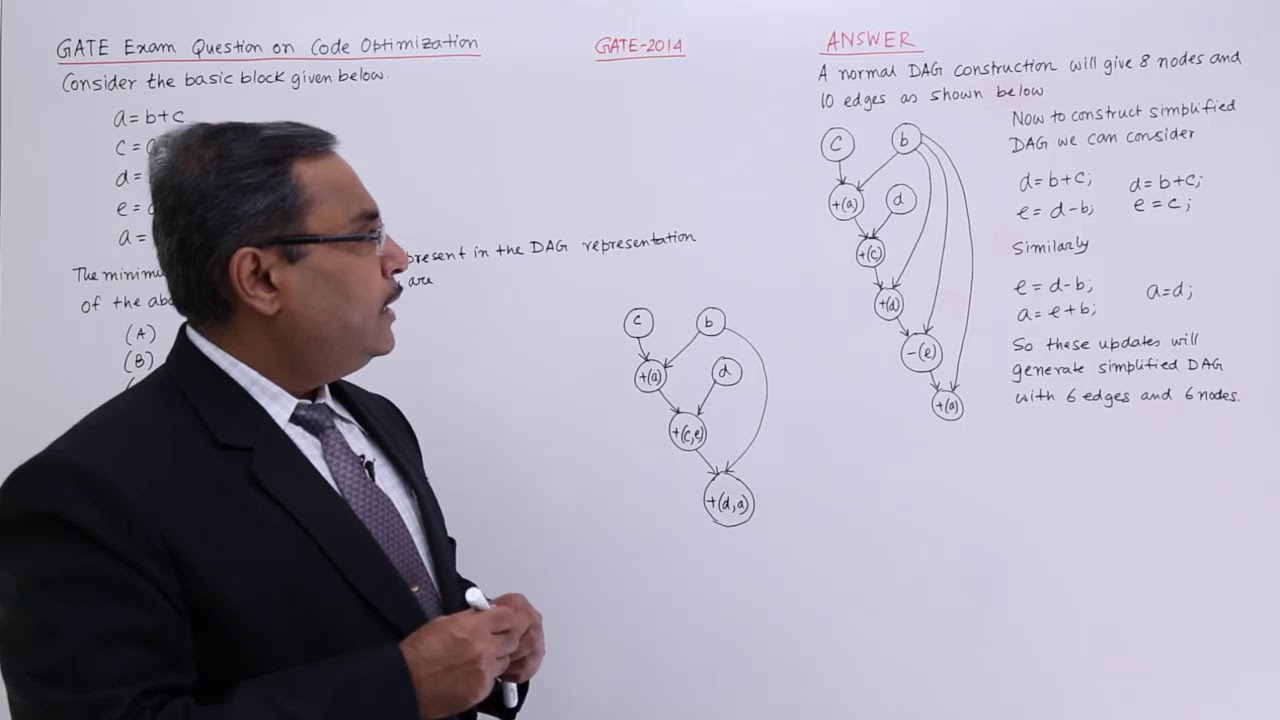 Code Optimization - GATE Exercise 3