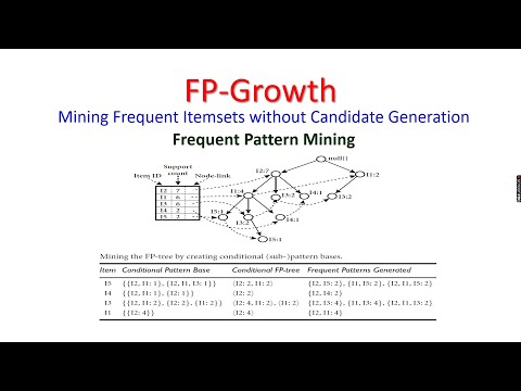FP Growth-Unit-3-DWM-Frequent Pattern mining