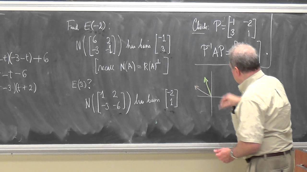 Shifrin Math 3510 Day47: Eigenvalues and Eigenvectors