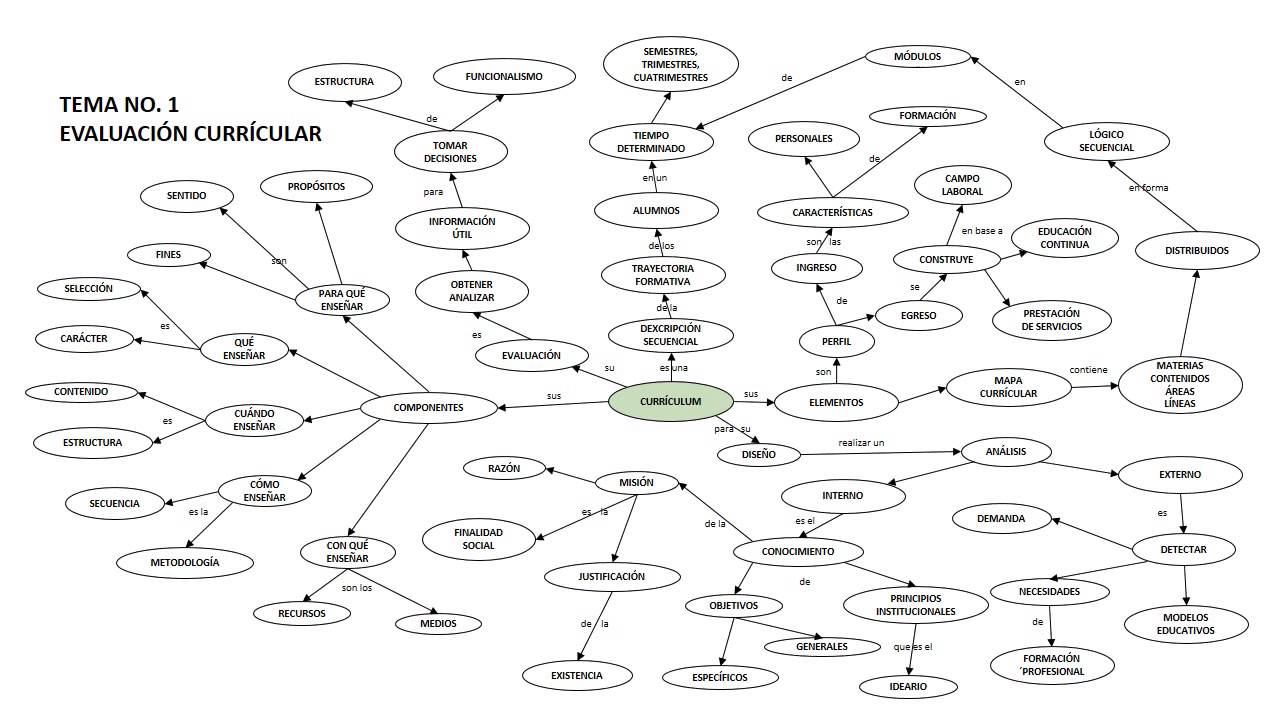 MAPA CONCEPTUAL TEMA 1