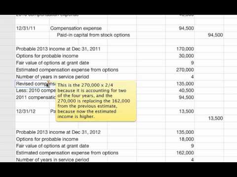 Accounting for Performance-Based Compensation: Stock Options