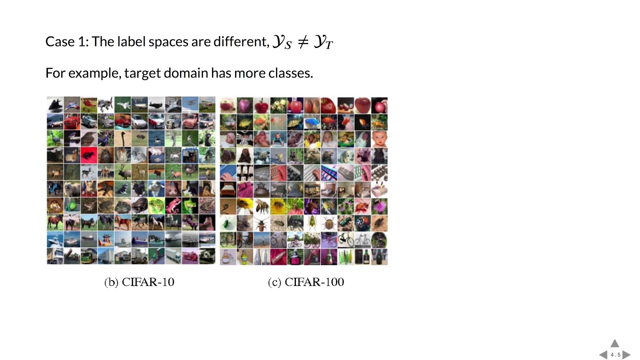 Tutorial 6 - Transfer learning & Domain adaptation | Deep Learning on Computational Accelerators