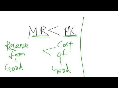 Lesson 3 - Why mr =mc is profit maximization?