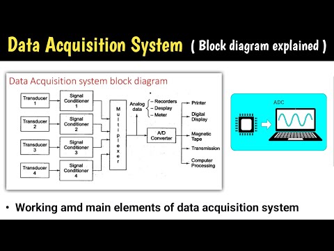 data acquisition system | data acquisition system in hindi | block diagram | integration in iot |das