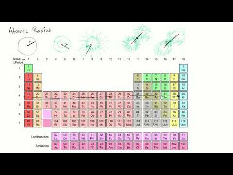 Atomic radius trends in periodic table - Chemistry - Khan Academy Video ...