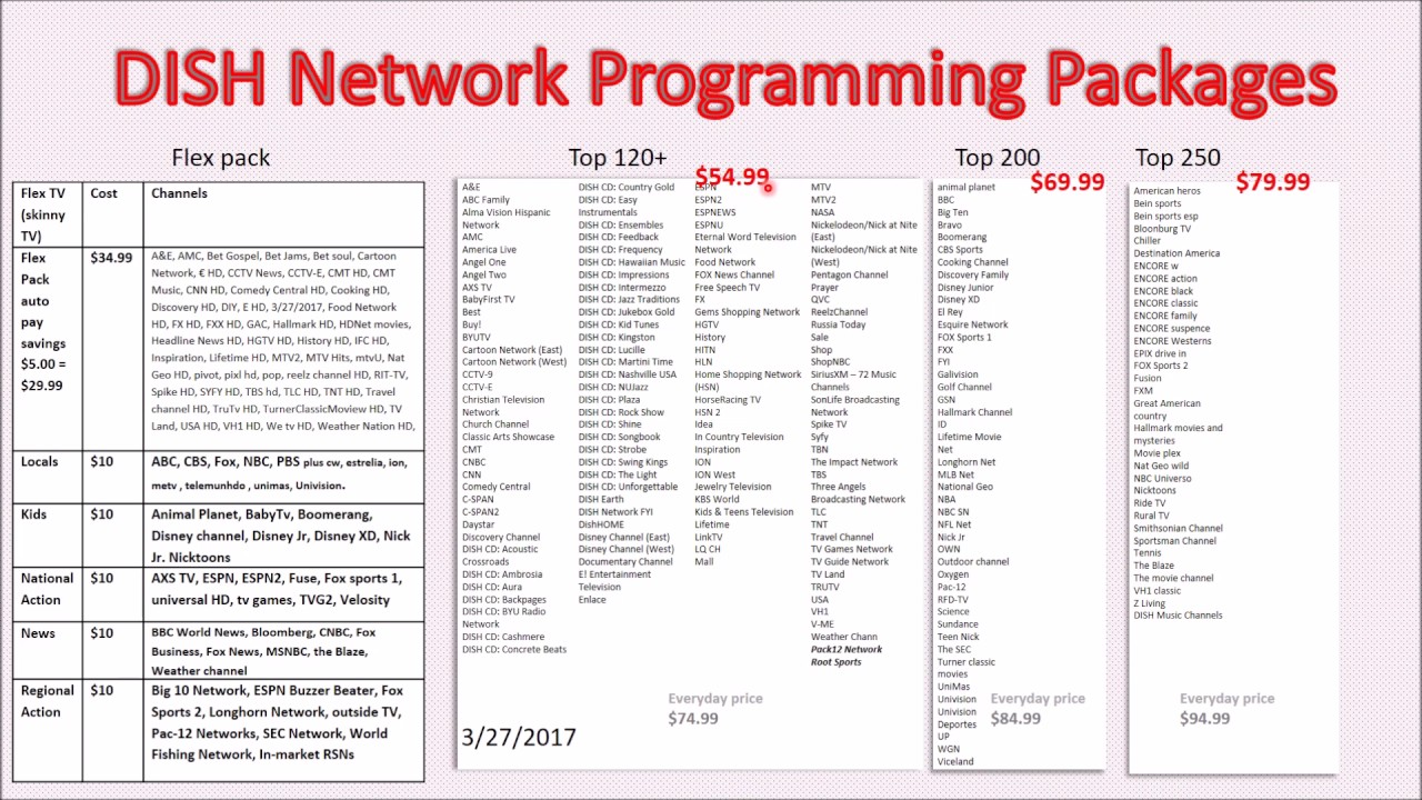 DISH Network & DIRECTV Programming