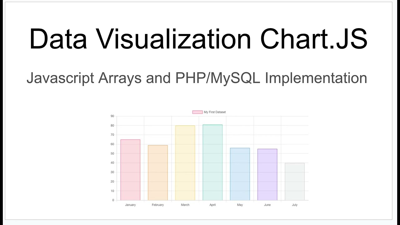 Chart.JS with Javascript & PHP MySQL