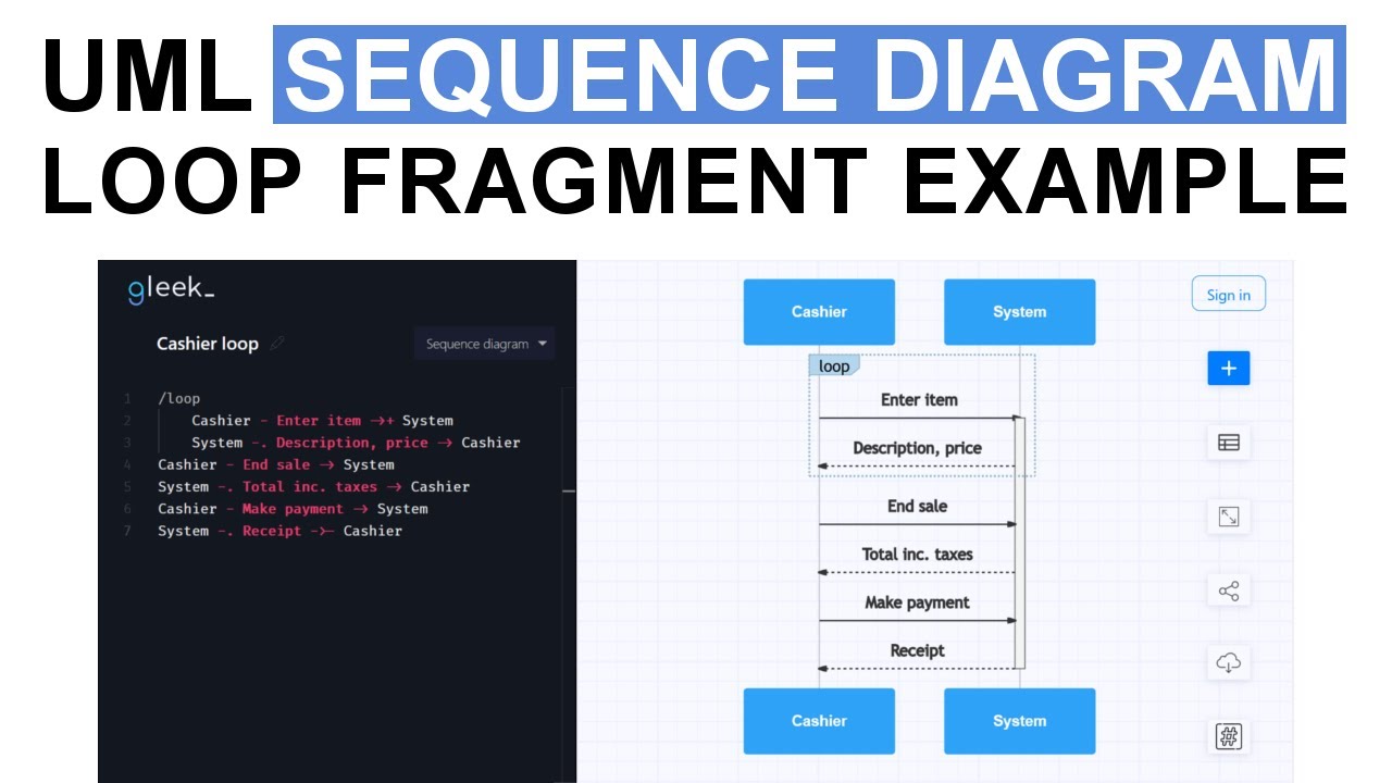 UML Sequence diagram with loop, solid &  dotted line (a cashier example)