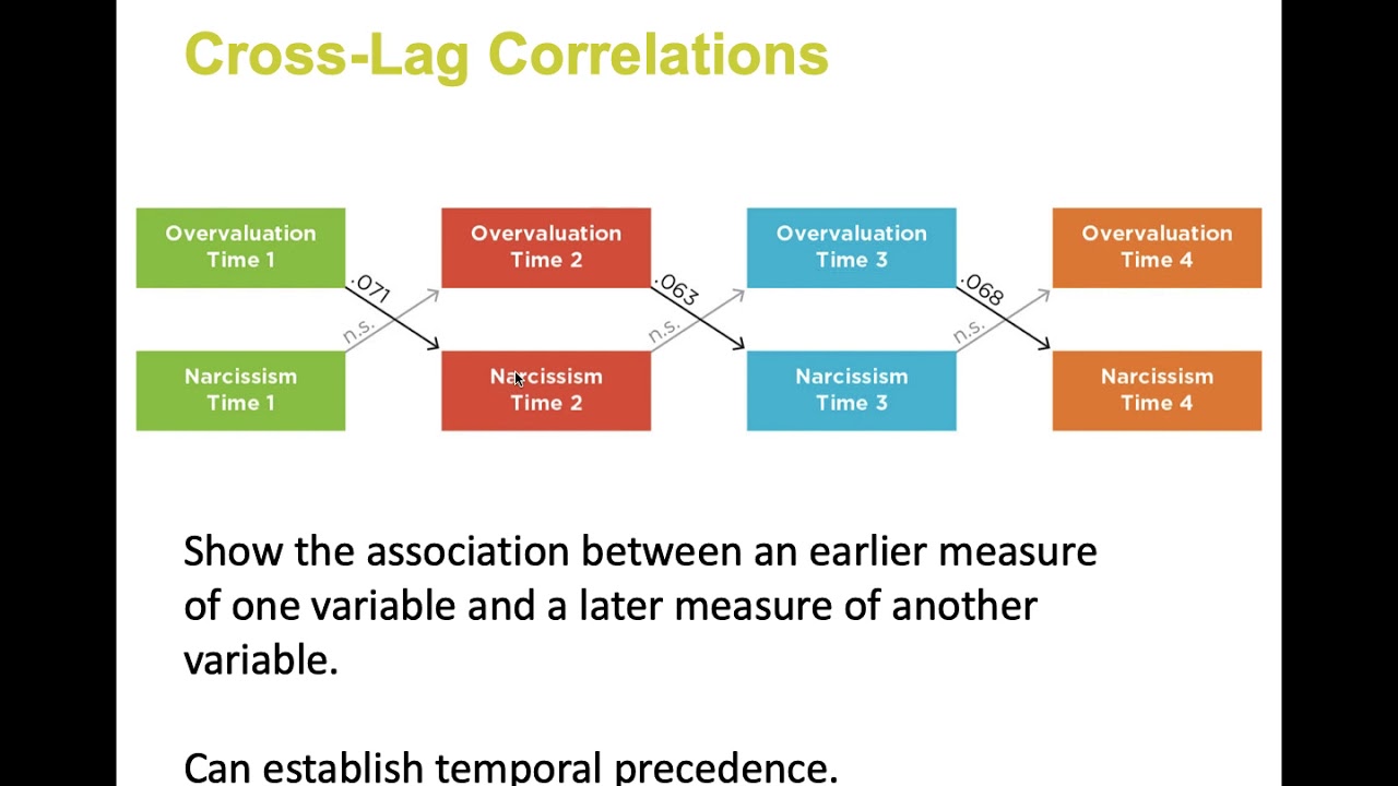 PSYC 255 Lecture 12 Multivariate Correlational Research
