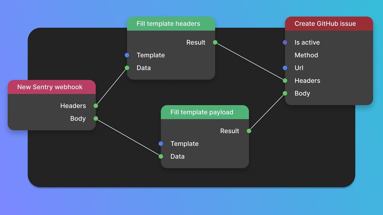 Introducing webhook workflows!