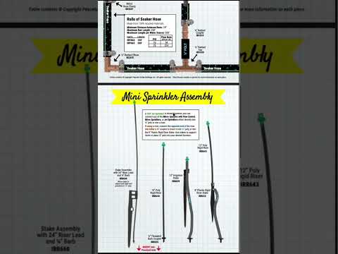 Interactive Drip Irrigation Guide!
