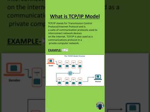 What is TCP IP Model #Netowk