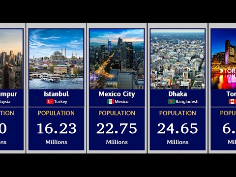 100 Largest Cities by Population 2025