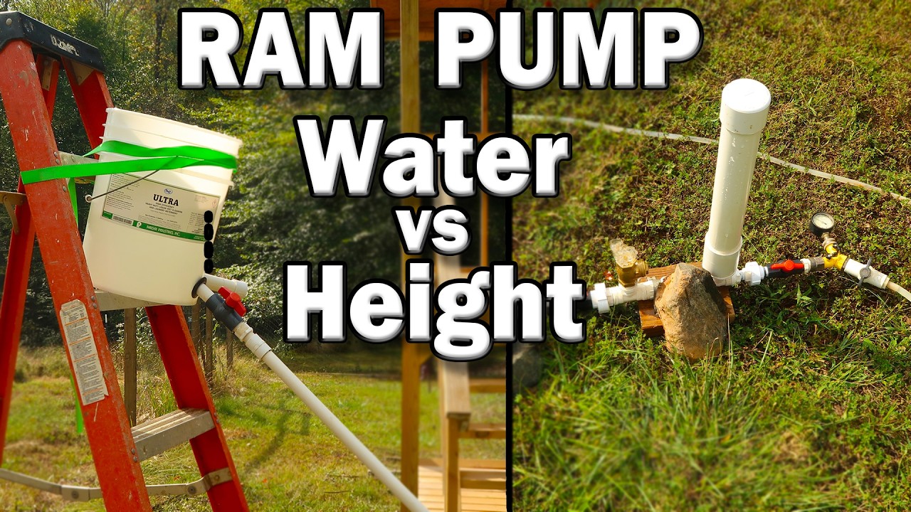 Ram Pump Head Pressure vs Water Use