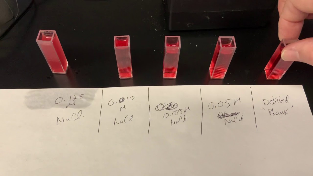 Using the lab quest 2 colorimeter