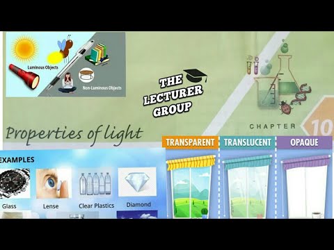 Definition of luminous non-luminous, transparent, opaque and translucent objects