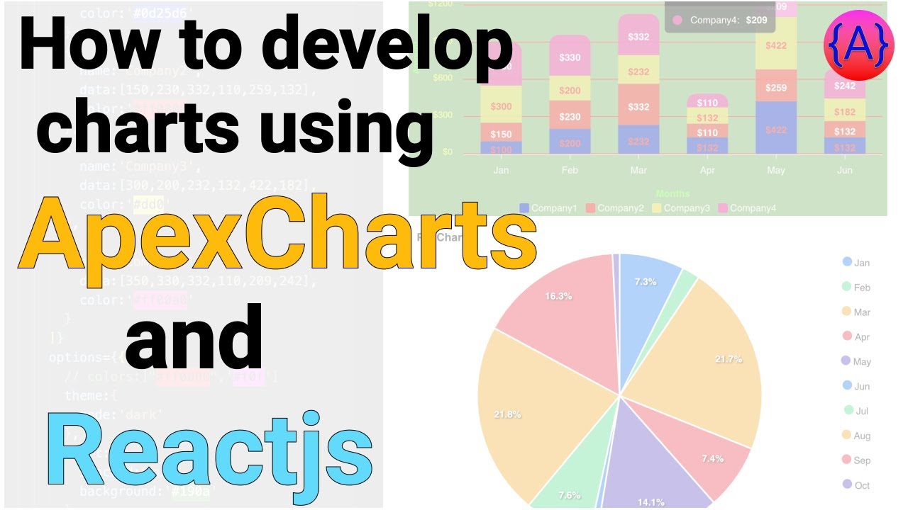 ApexCharts React Tutorial to Implement Different Types of Charts |  ApexCharts Examples | Apex Chart